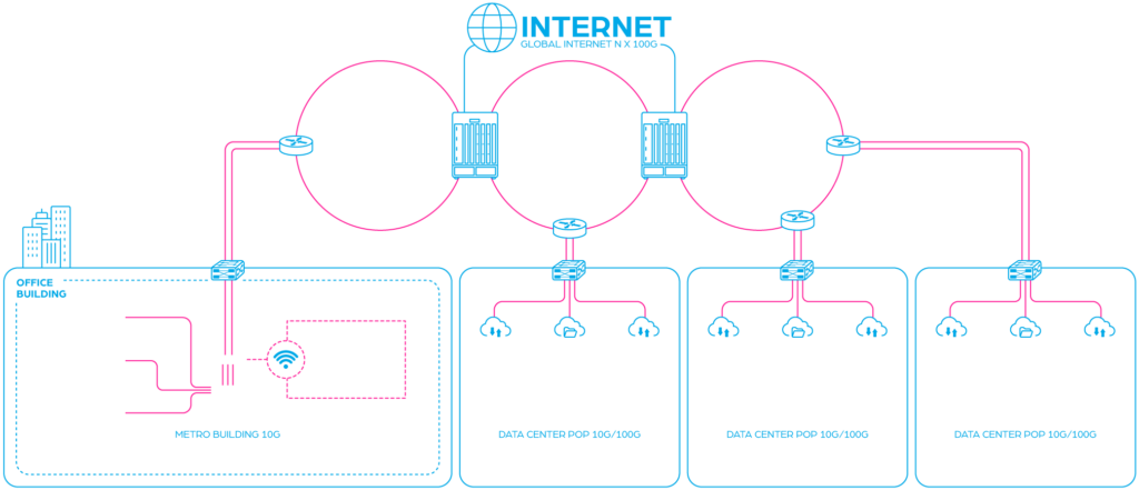 Biznet Dedicated Internet - Biznet Networks