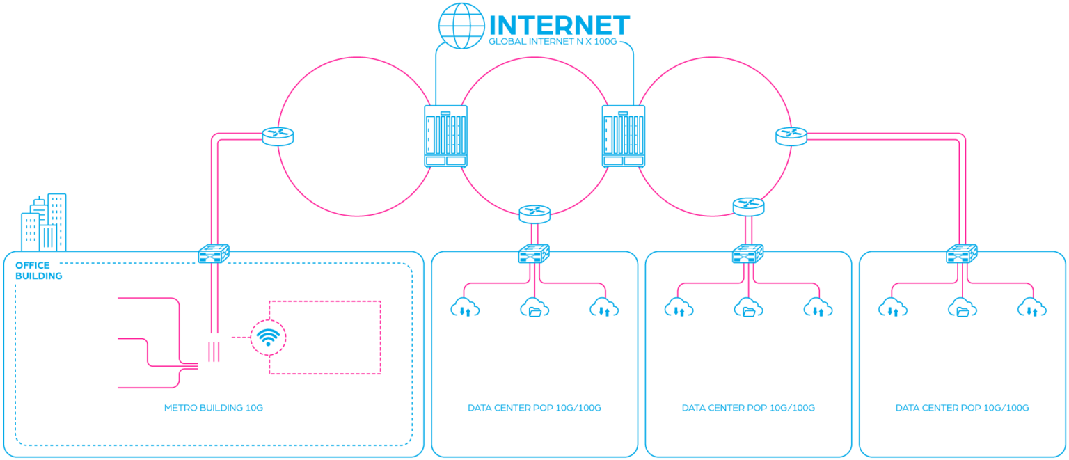 Biznet Dedicated Internet - Biznet Networks
