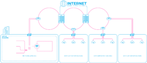 Biznet Dedicated Internet - Biznet Networks
