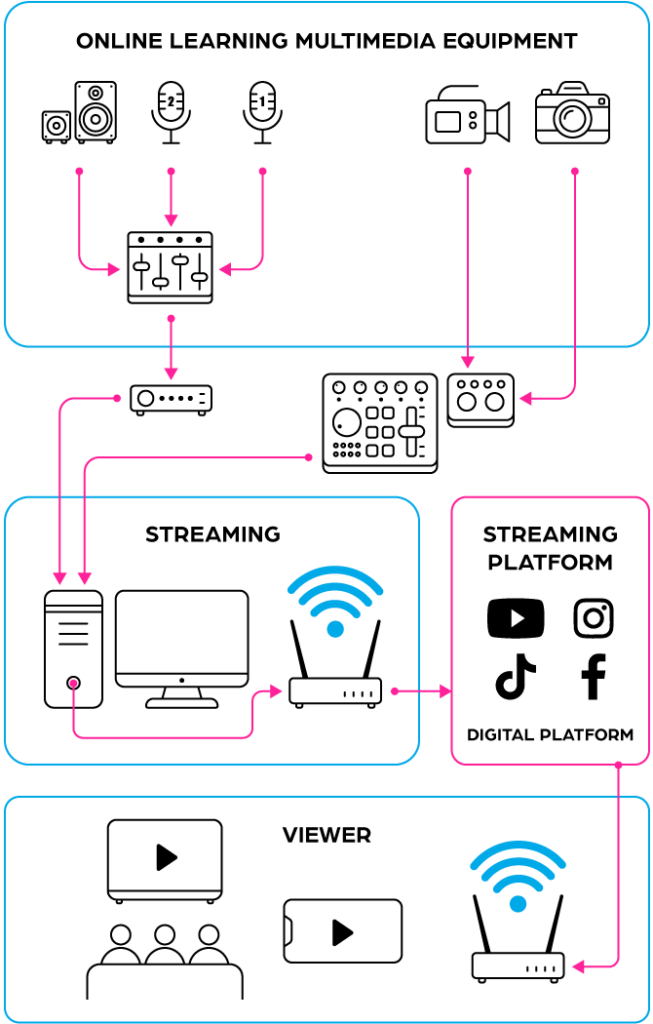 MediaNET - Biznet Networks