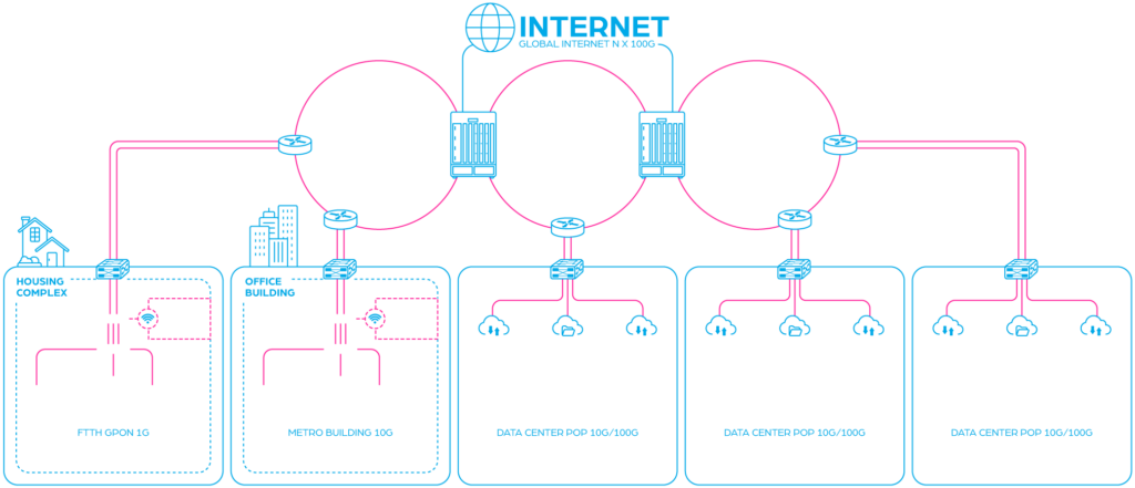 Biznet Metronet - Biznet Networks