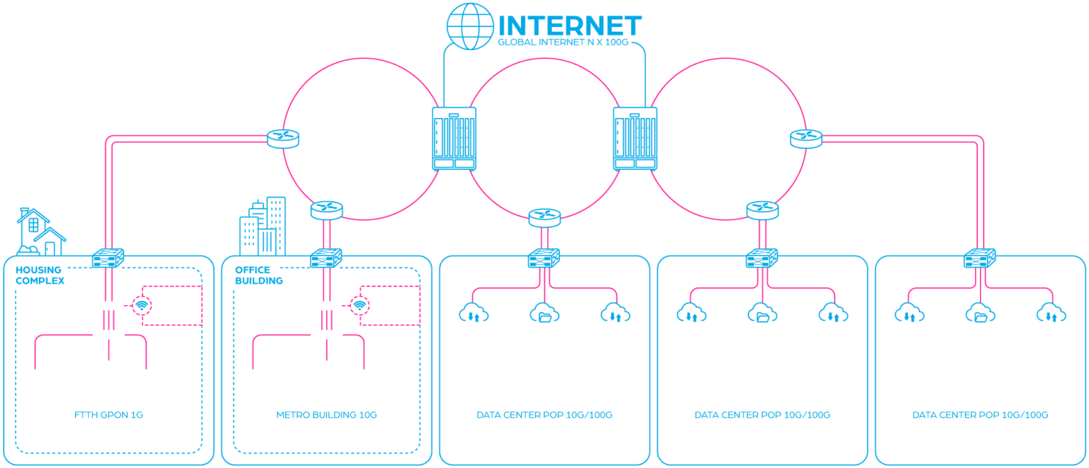 Biznet Metronet - Biznet Networks