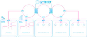 Biznet Metronet - Biznet Networks