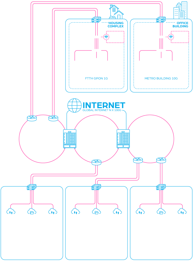 Biznet Metronet - Biznet Networks