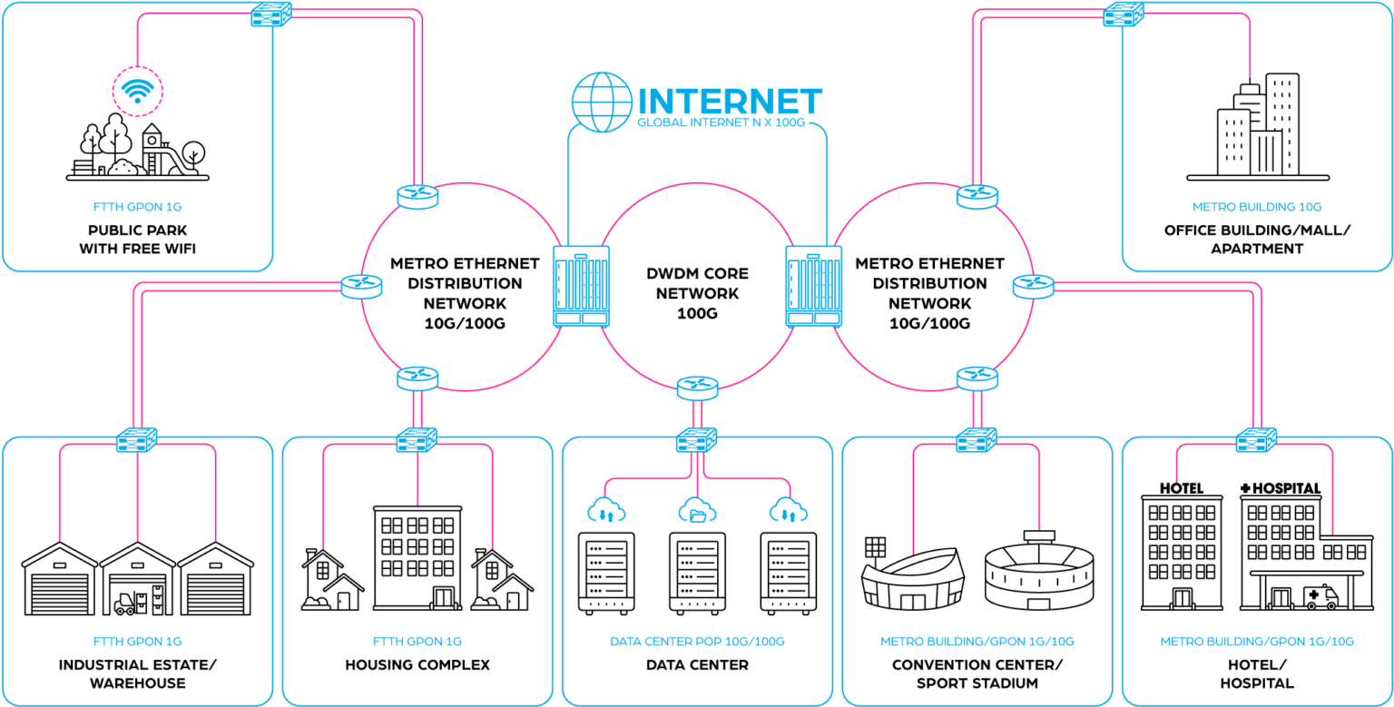 The New Biznet Fiber - Biznet Networks