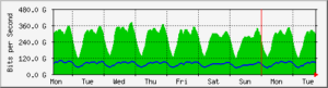 Biznet Global Internet - Biznet Networks