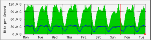 Biznet Global Internet - Biznet Networks